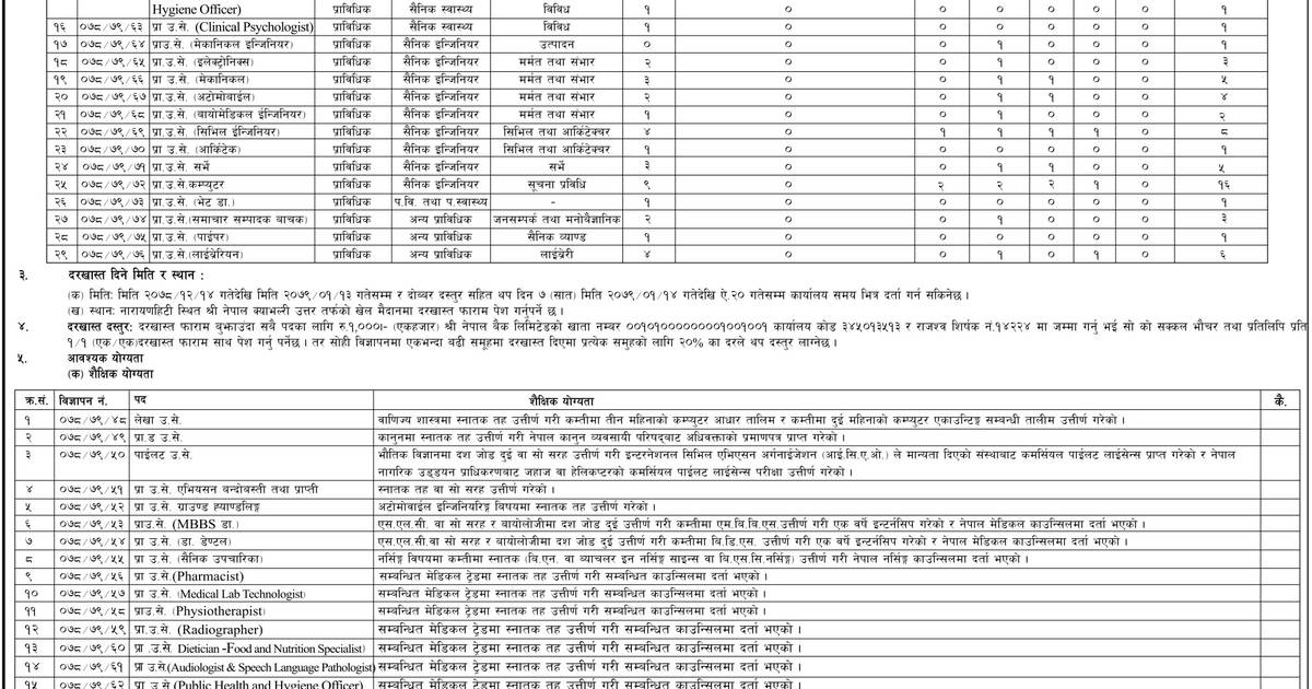 Nepal Army Vacancy for Various Positions - Edusanjal