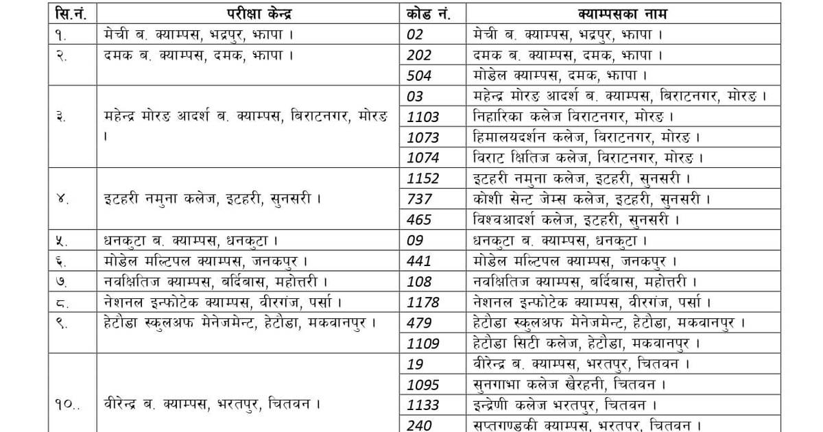 BCA Second Semester Exam Centers - Tribhuvan University - Edusanjal