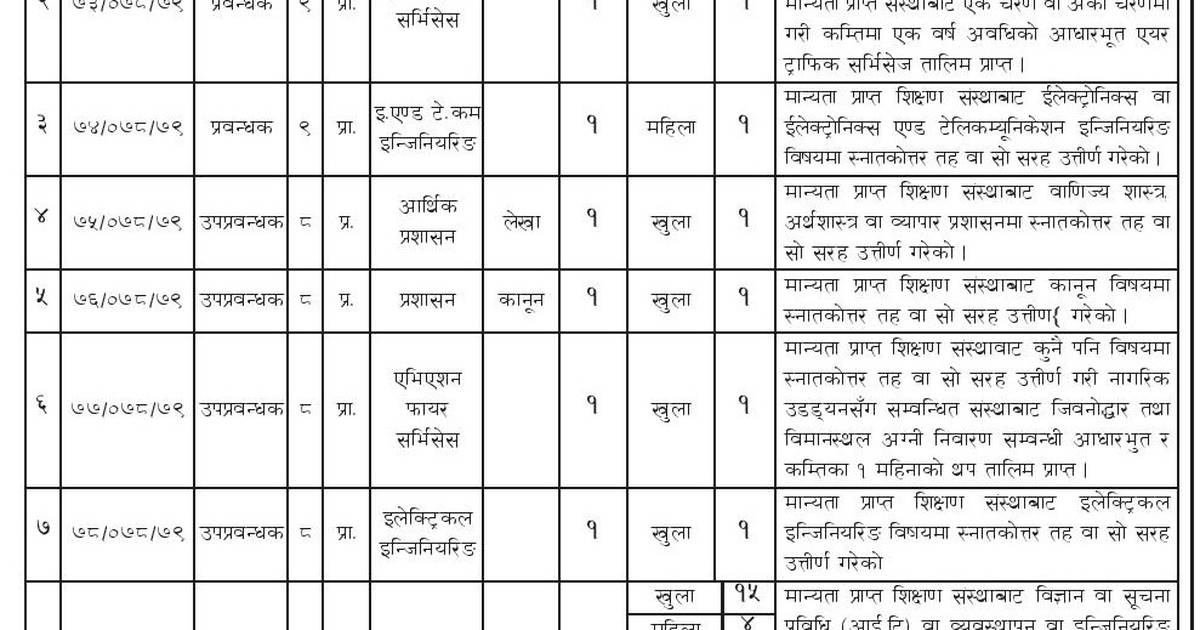 Civil Aviation Authority of Nepal (CAAN) Vacancies for Various ...