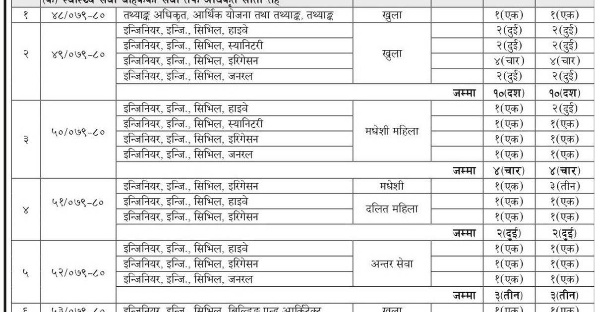Vacancy for Seventh and Eighth Level Officer at Madhesh Province - Lok Sewa Aayog - Edusanjal