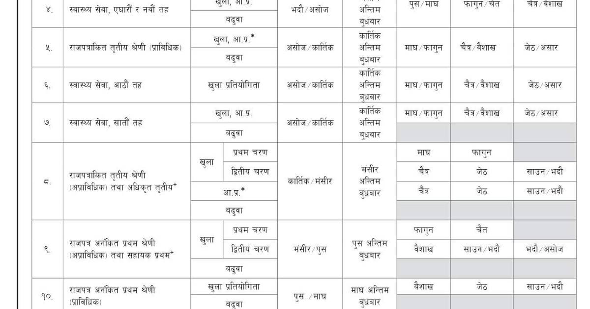 Lok Sewa Aayog Vacancy Yearly Calendar (Karyatalika) 2079/2080 - Edusanjal