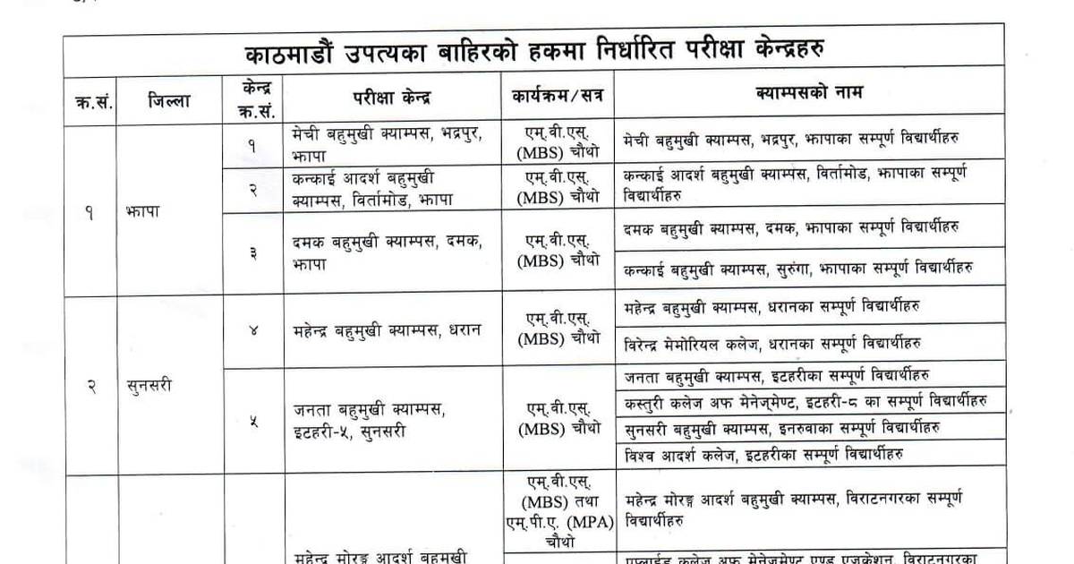 MBS and MPA Fourth Semester Chance Examination Centers: Tribhuvan ...