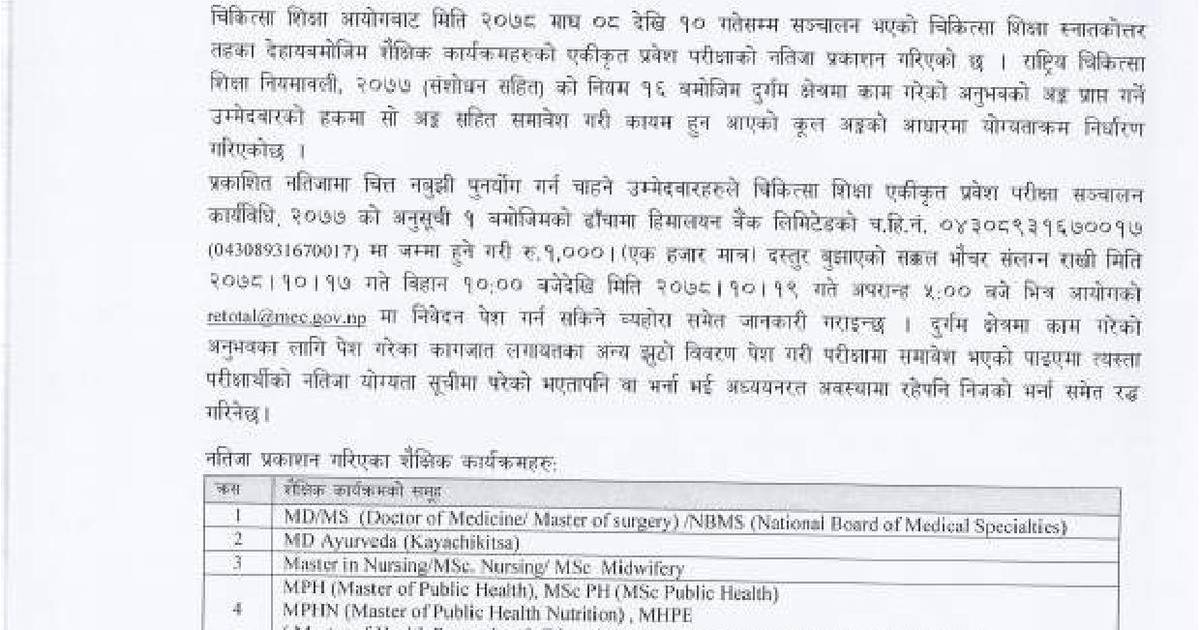 MECEE Post-Graduate Results 2021 - Edusanjal