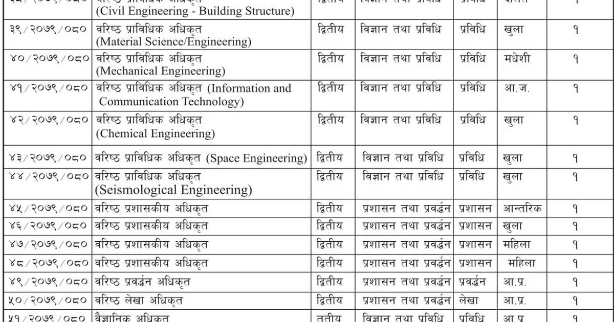Vacancy For Various Positions at Nepal Academy of Science and ...