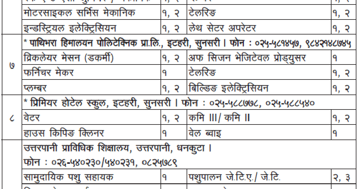 Skill Test from EVENT-II: CTEVT - Edusanjal