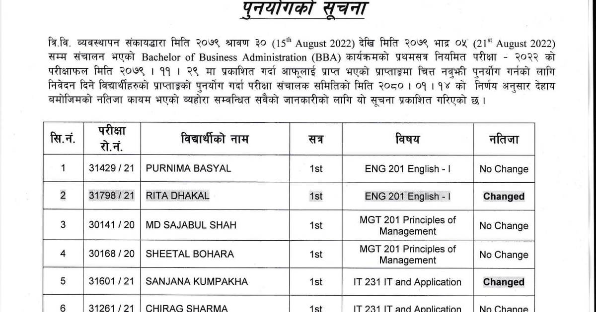 Retotaling Results of BBA, BPA and BIM First Semester - TU - Edusanjal