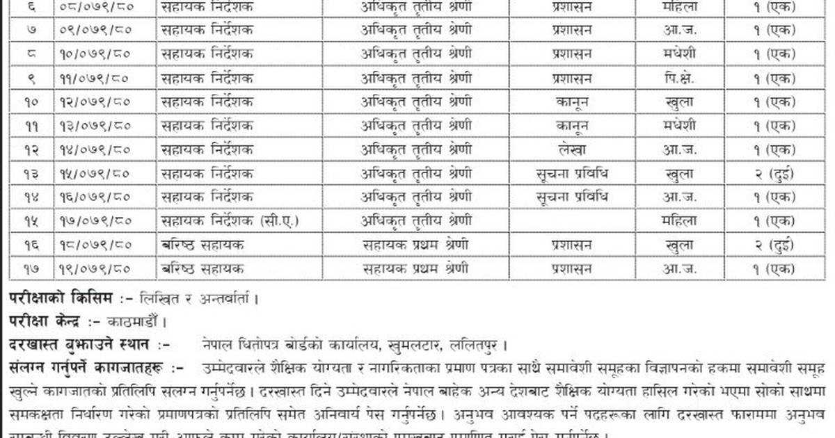Vacancy for Various Posts by Securities Board of Nepal (SEBON) - Edusanjal