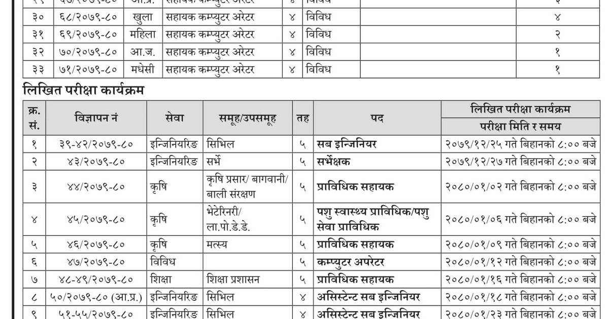 Vacancies for Fourth and Fifth Level Technical Positions: Province 1 ...