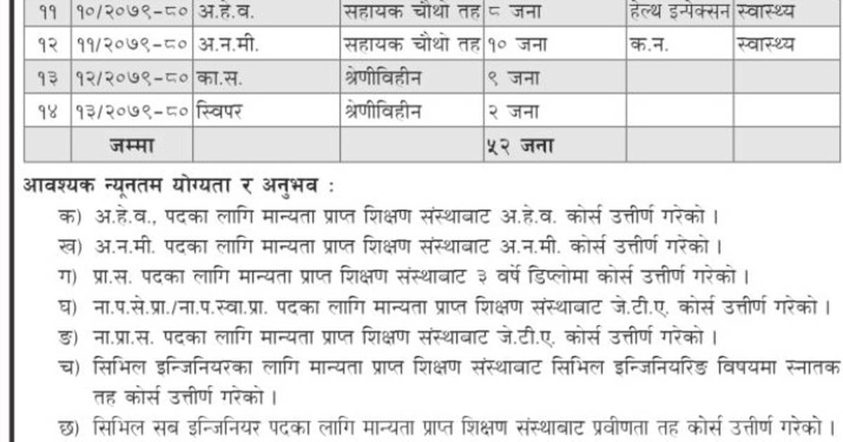 Vacancy for Various Positions at Adanchuli Rural Municipality - Edusanjal