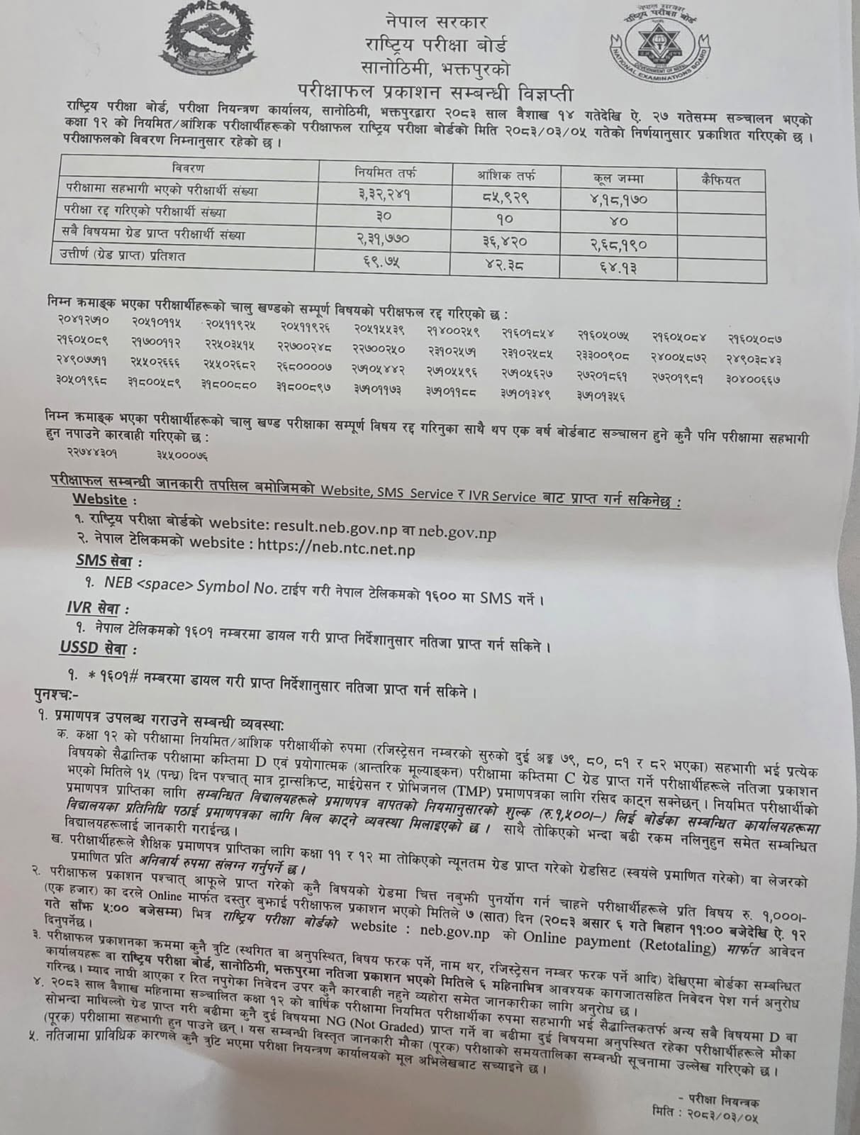 Grade 12 Results Published: National Examination Board