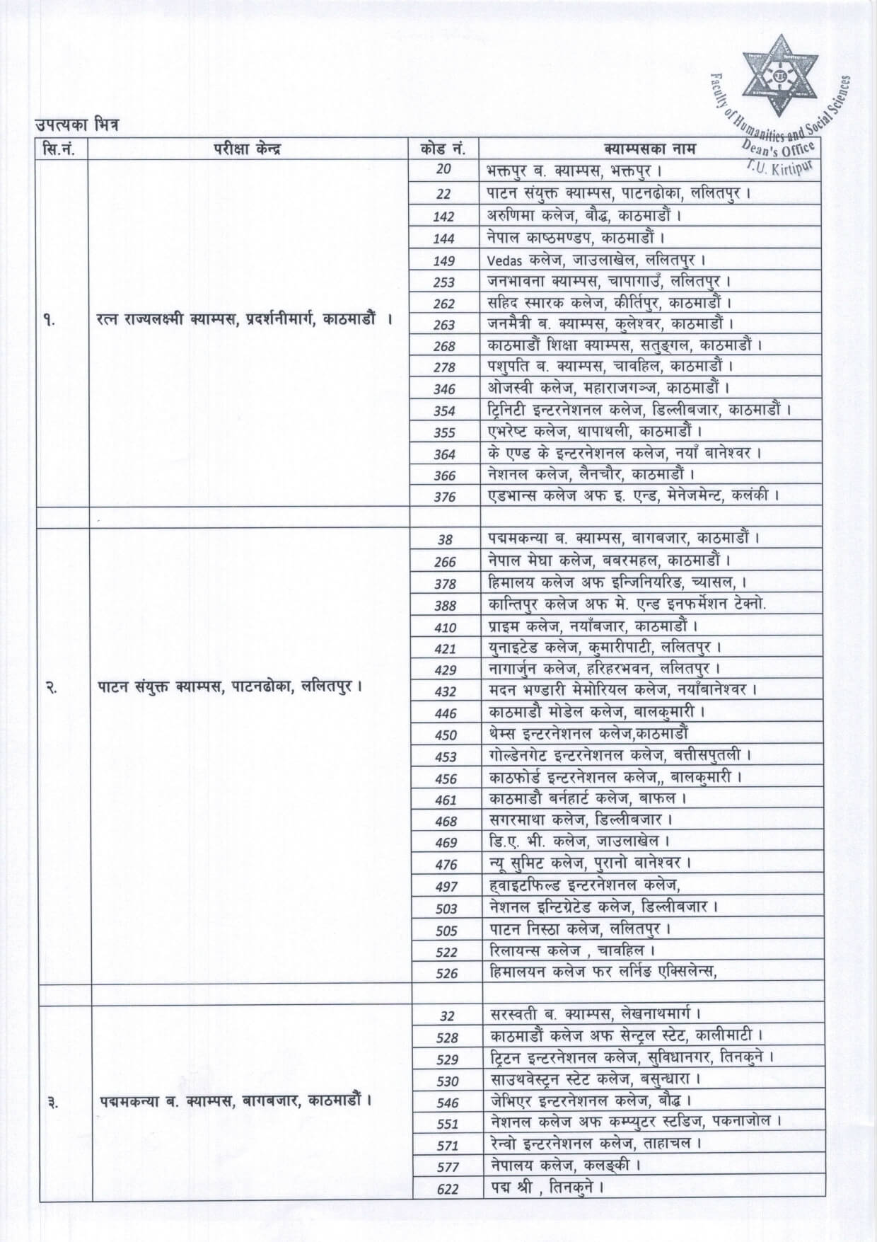BCA First Semester Exam Centers - TUFoHSS - Edusanjal