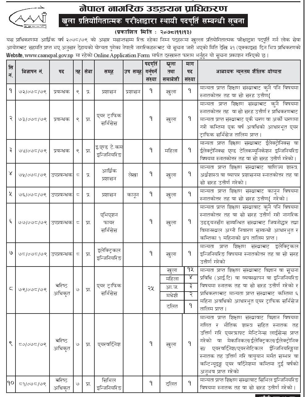 Civil Aviation Authority of Nepal (CAAN) Vacancies for Various ...