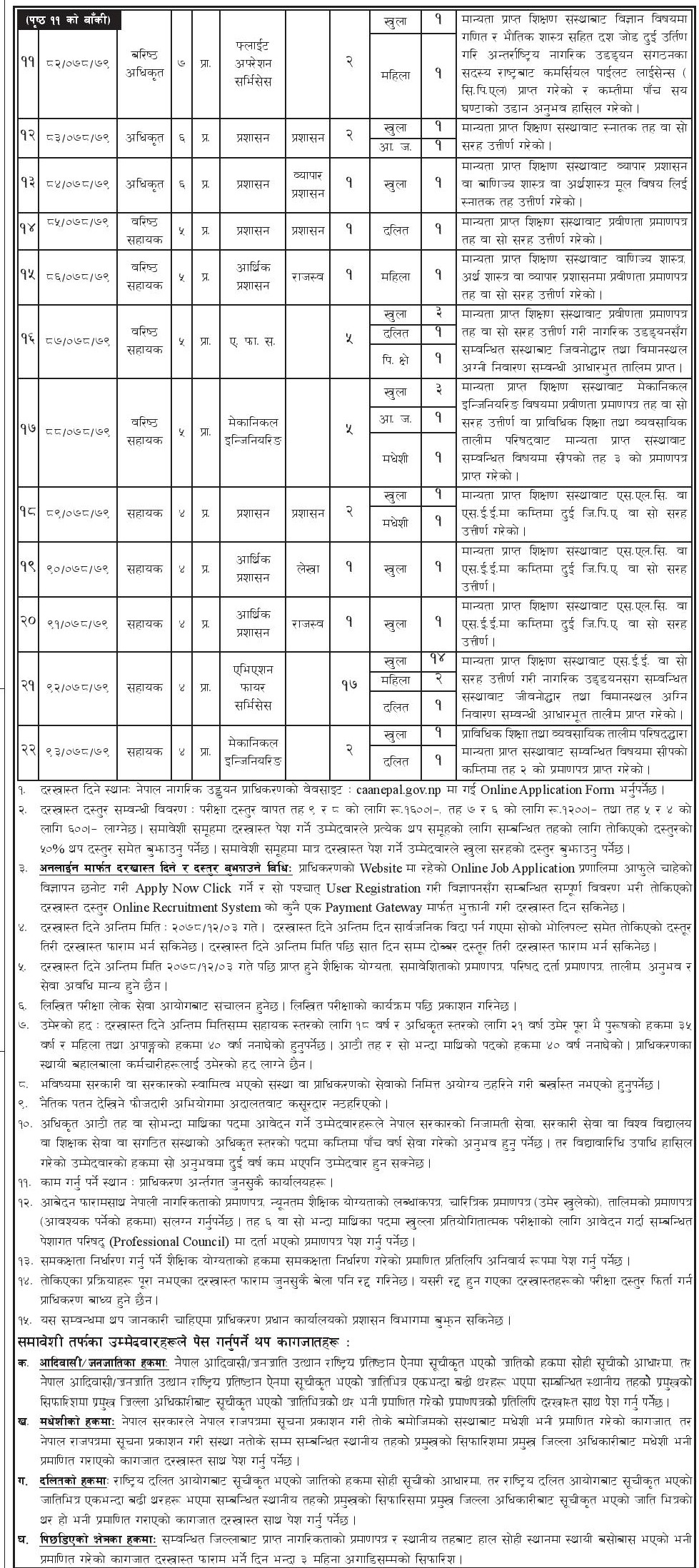 Civil Aviation Authority of Nepal (CAAN) Vacancies for Various ...