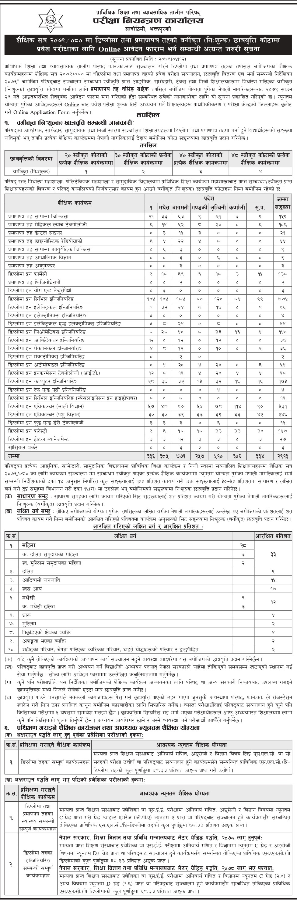 CTEVT Classified Scholarships for Diploma/Certificate Level Programs ...