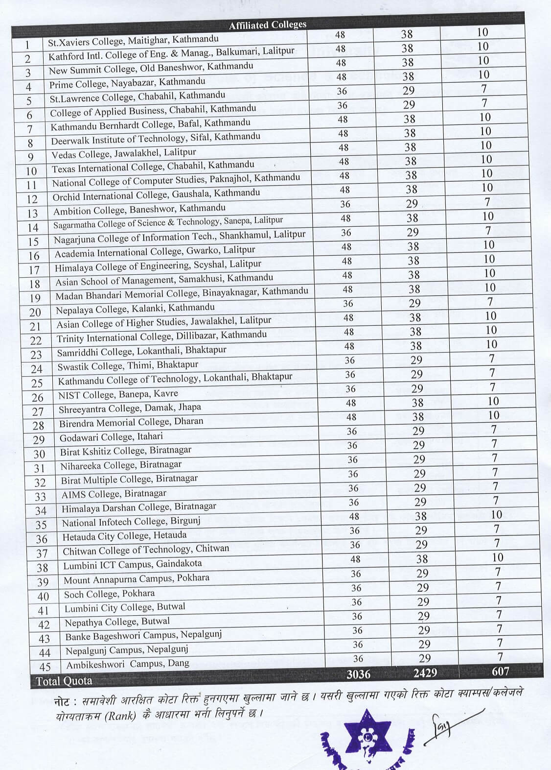 BSc CSIT First Priority List 2080 - Tribhuvan University - Edusanjal