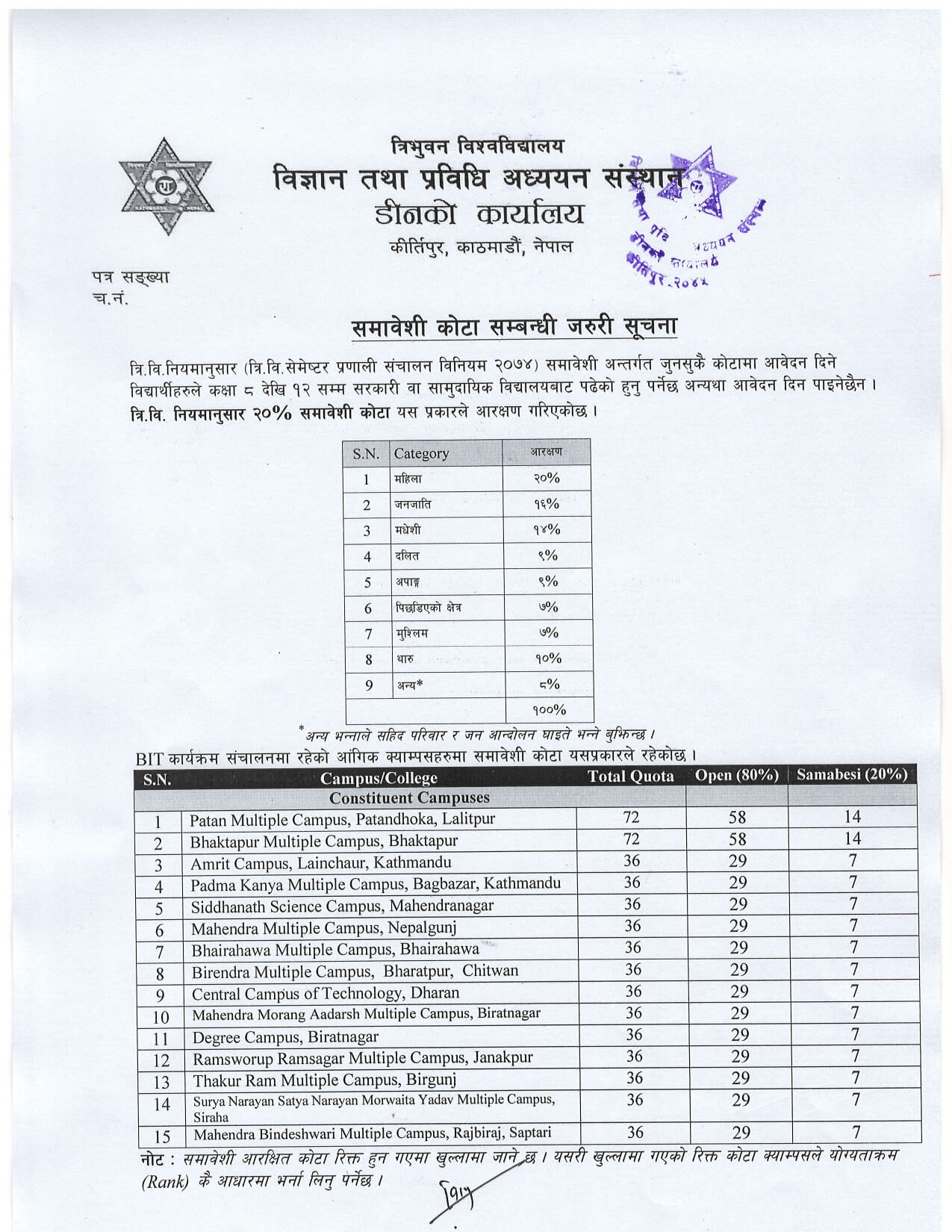 BIT 2080 Priority List - Tribhuvan University - Edusanjal