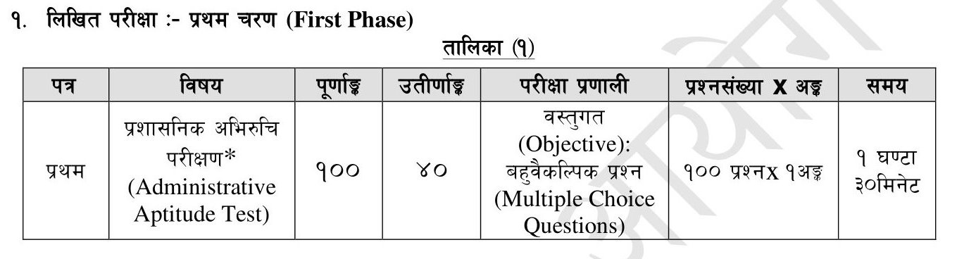 Section Officer Sakha Adhikrit Edusanjal