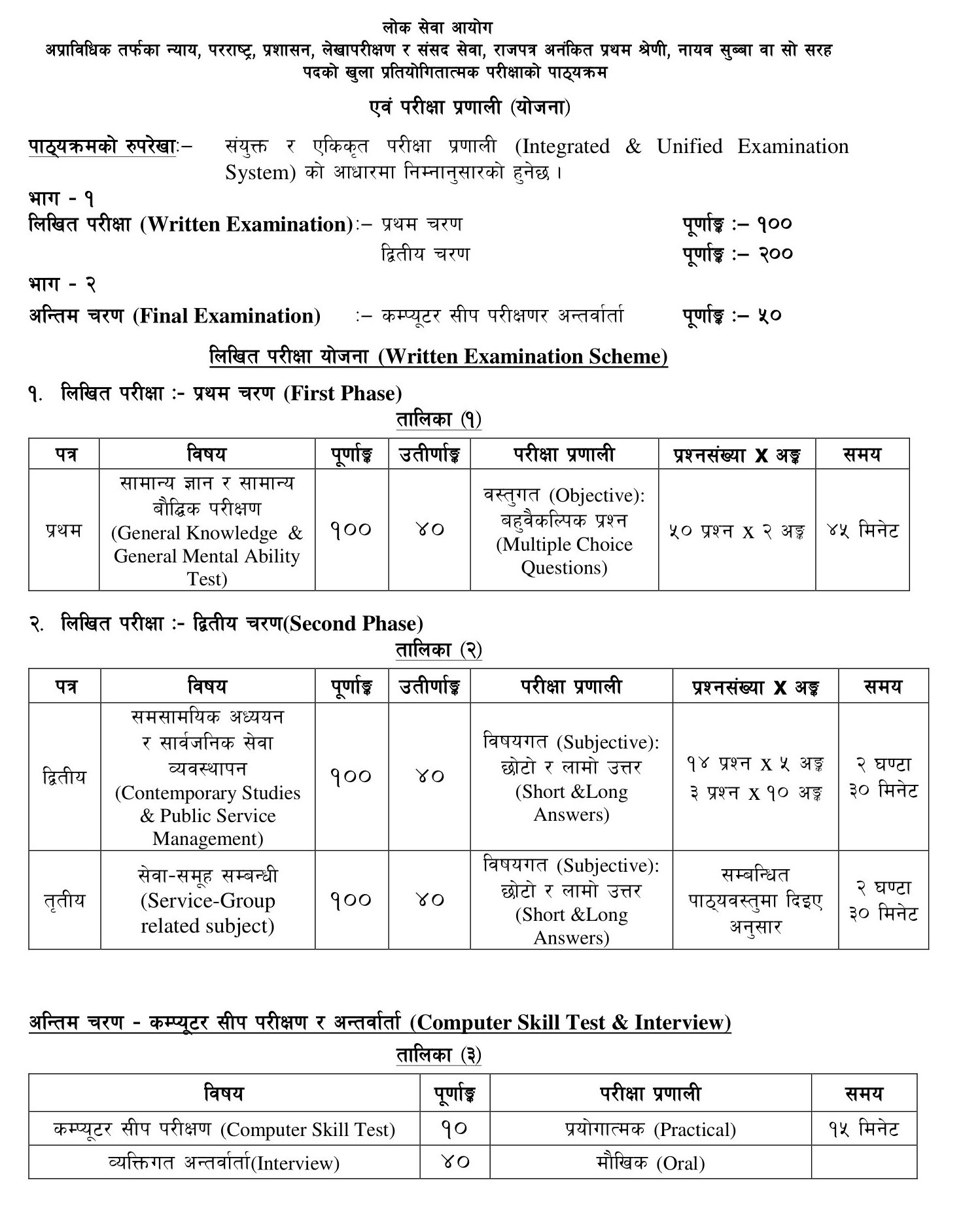 Nayab Subba Exam (Lok Sewa) Non-Technical - Edusanjal