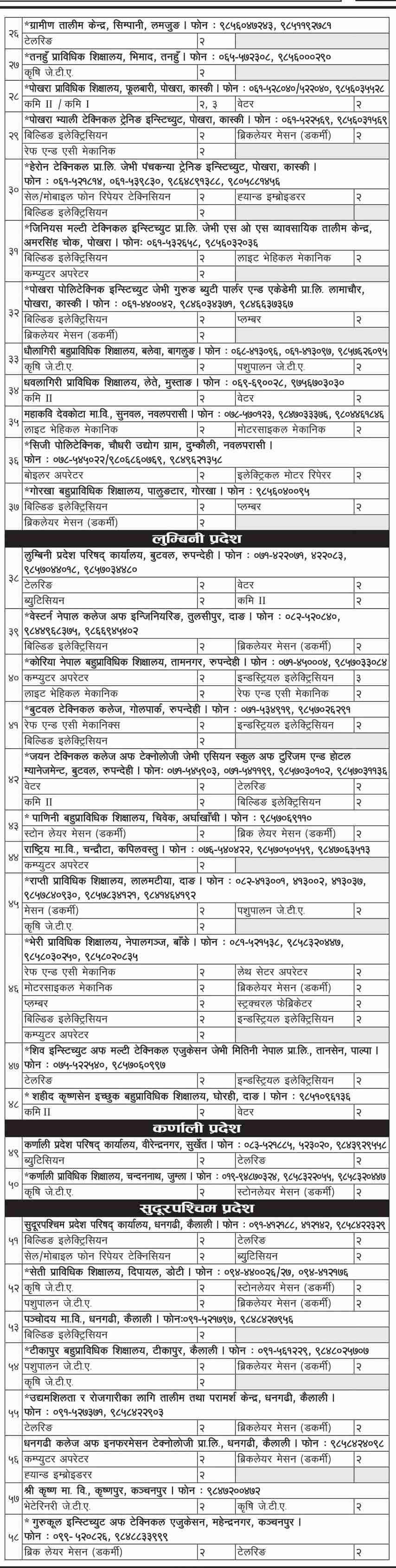 Call for Skill Testing by National Skill Testing Board (NSTB) - Edusanjal Call for Skill Testing by National Skill Testing Board (NSTB) - Edusanjal