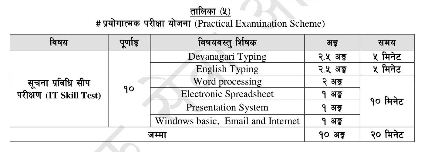 Section Officer (Sakha Adhikrit) - Edusanjal