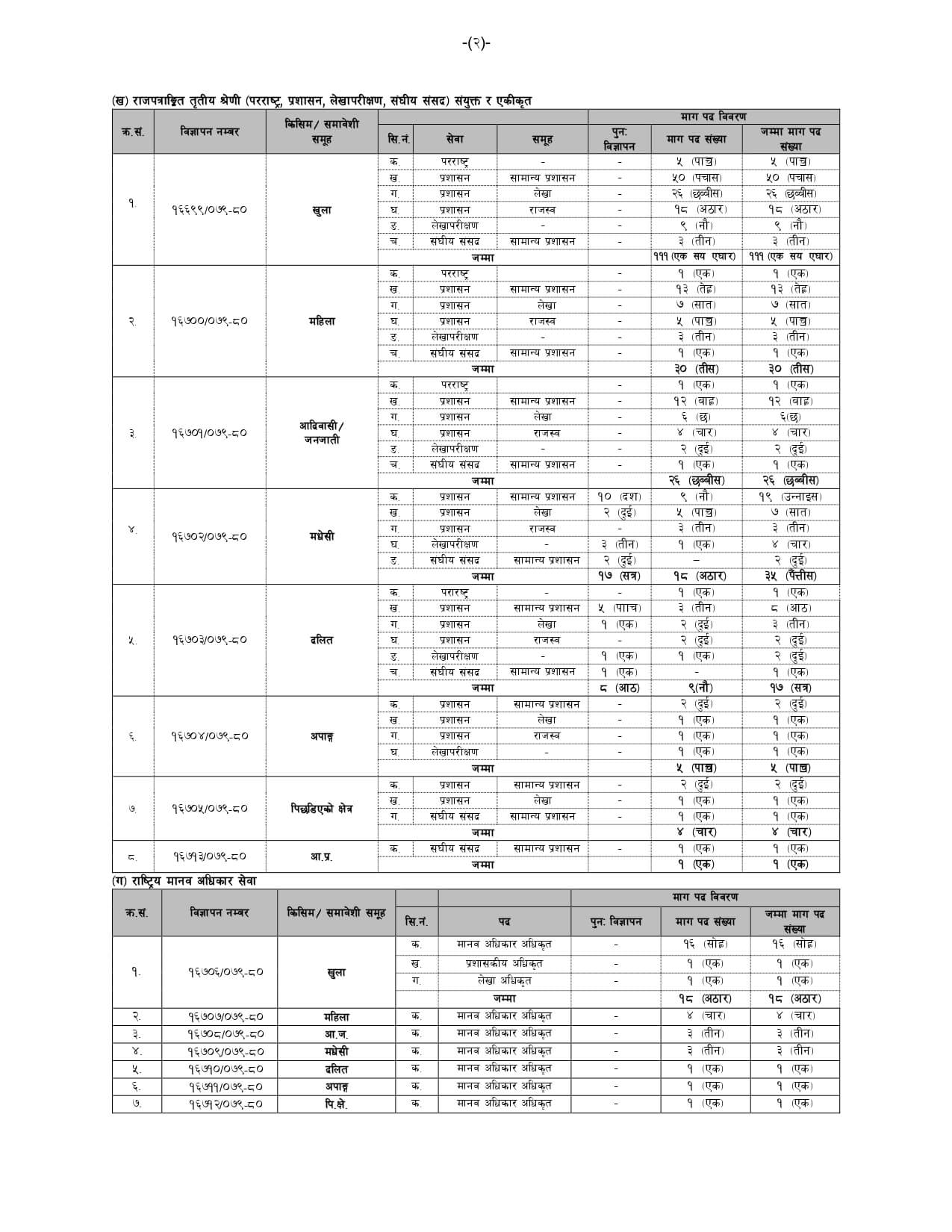 Application Re-Open for Vacant Positions - Public Service Commission ...