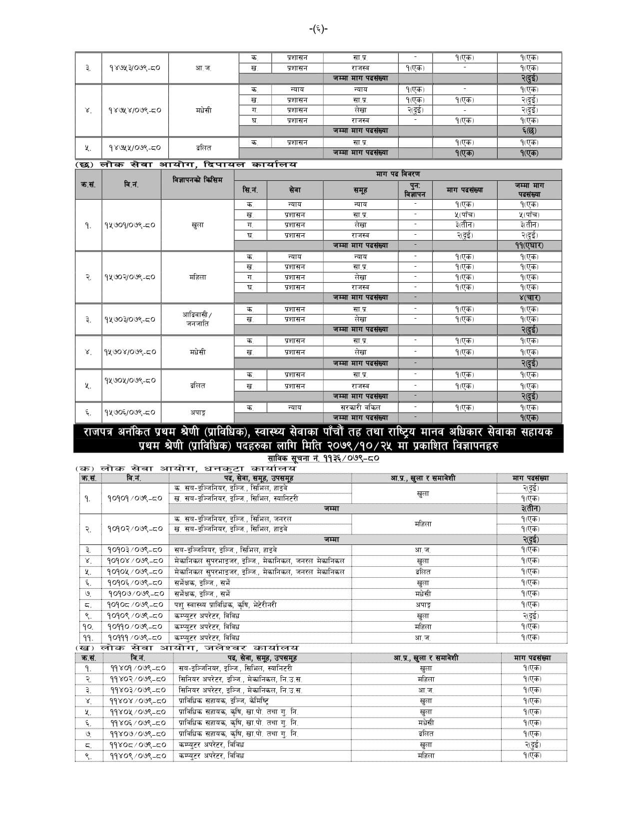 Application Re-Open for Vacant Positions - Public Service Commission ...