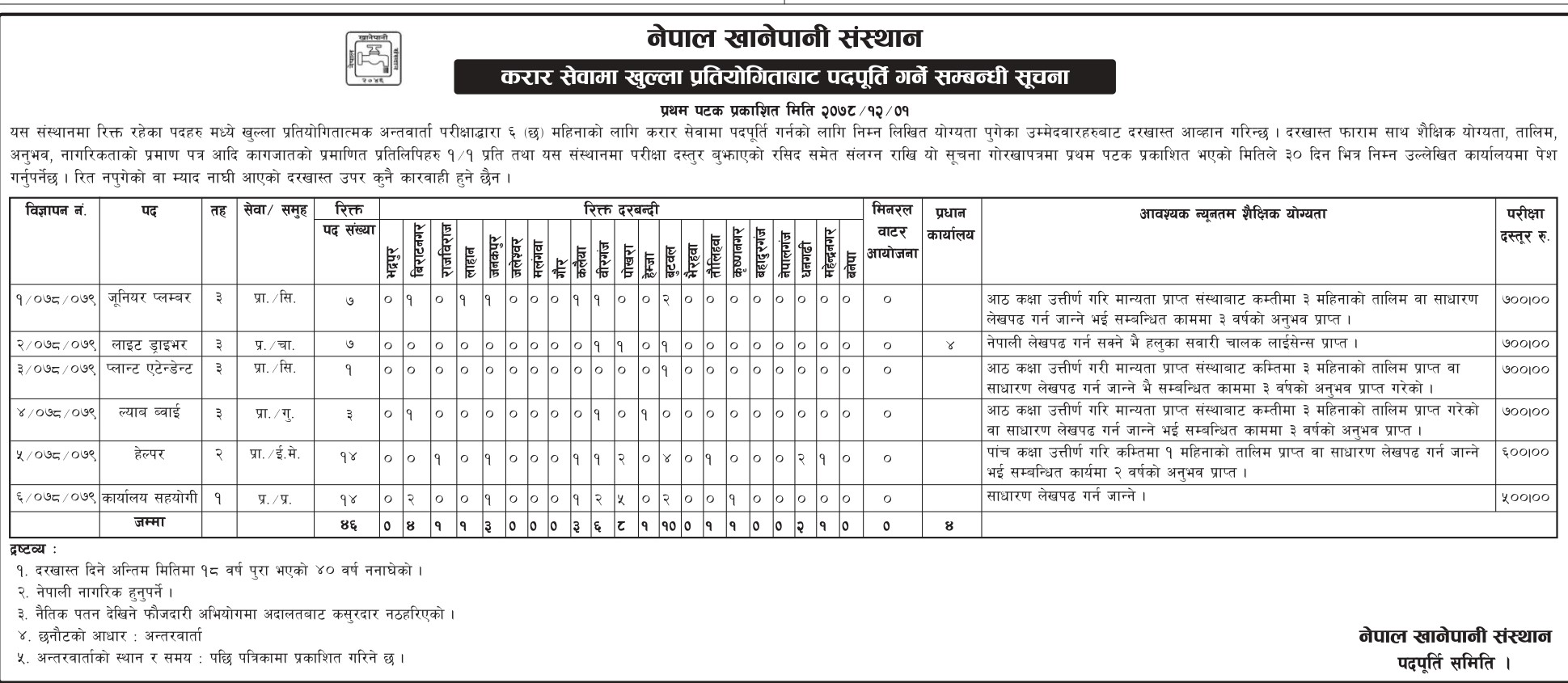 Vacancies At Nepal Water Supply Corporation Edusanjal vacancies-at-nepal-water-supply-corporation-edusanjal