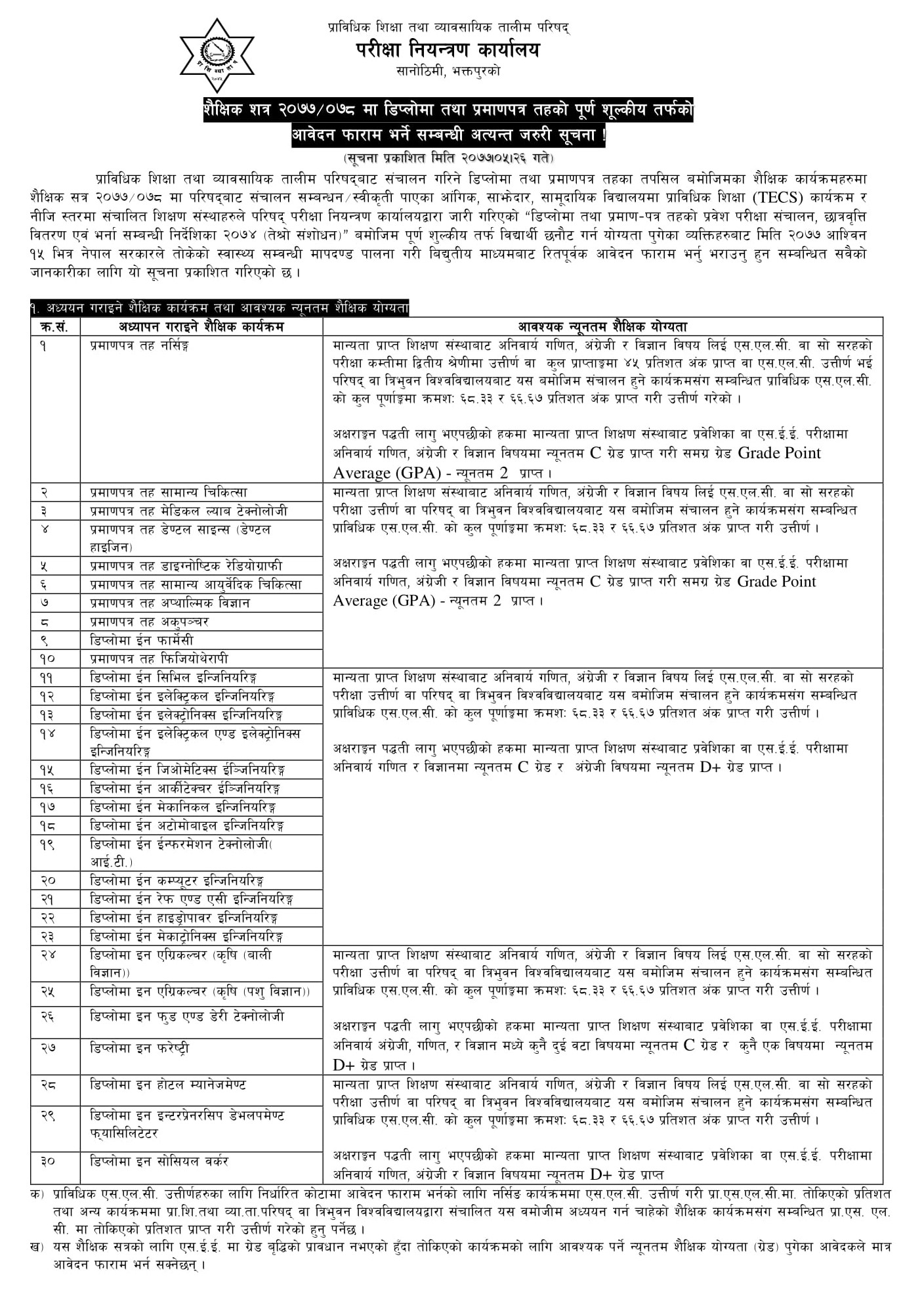 Notice Regarding the Entrance Exam for Admissions in Diploma and ...