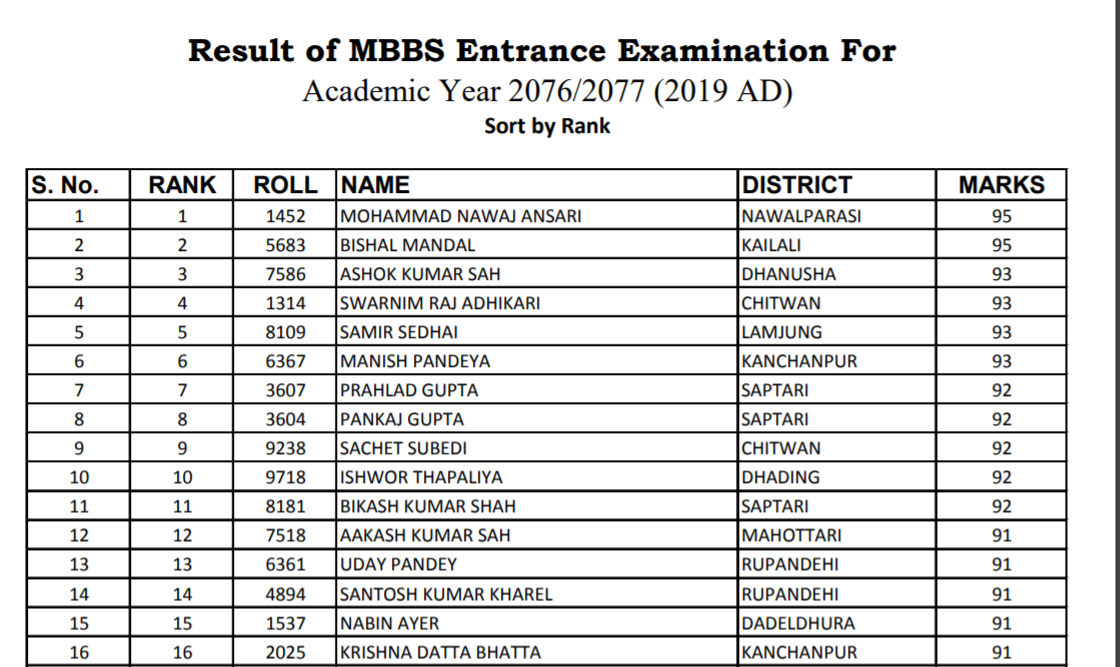 Lv Mbs Entrance Exam | semashow.com