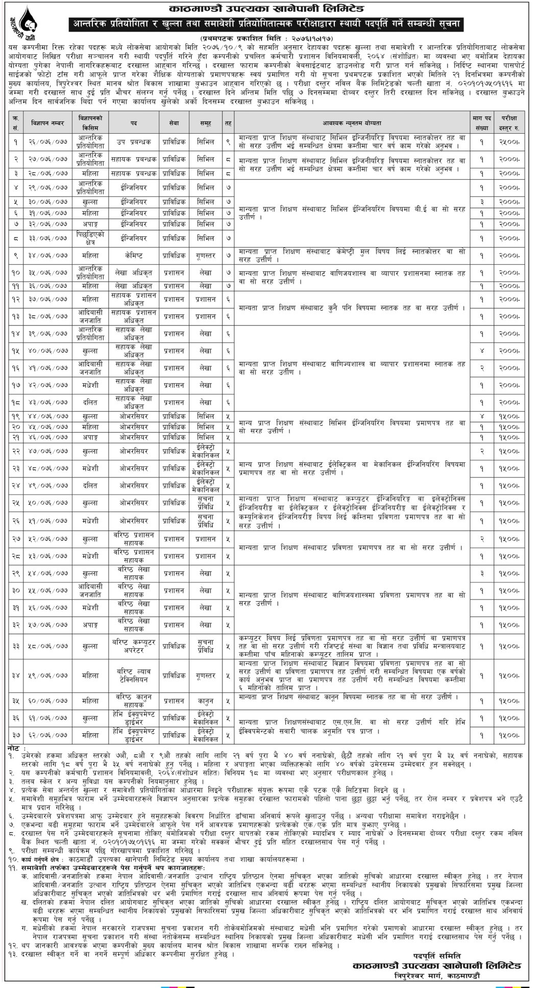 Kathmandu Upatyaka Khanepani Limited (KUKL) announces vacancies for ...